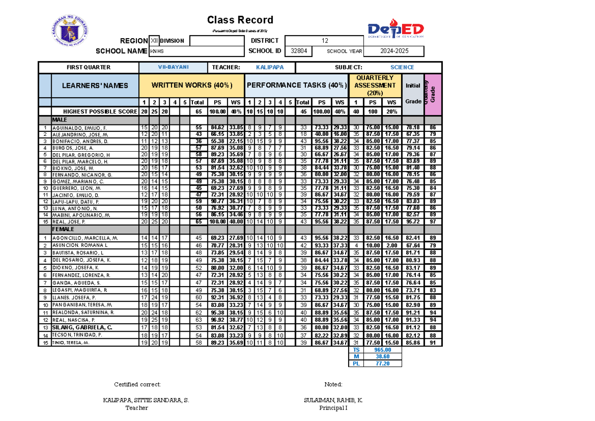 Matatag curriculum grading sheet science - XII DIVISION Initial 1 2 3 4 ...