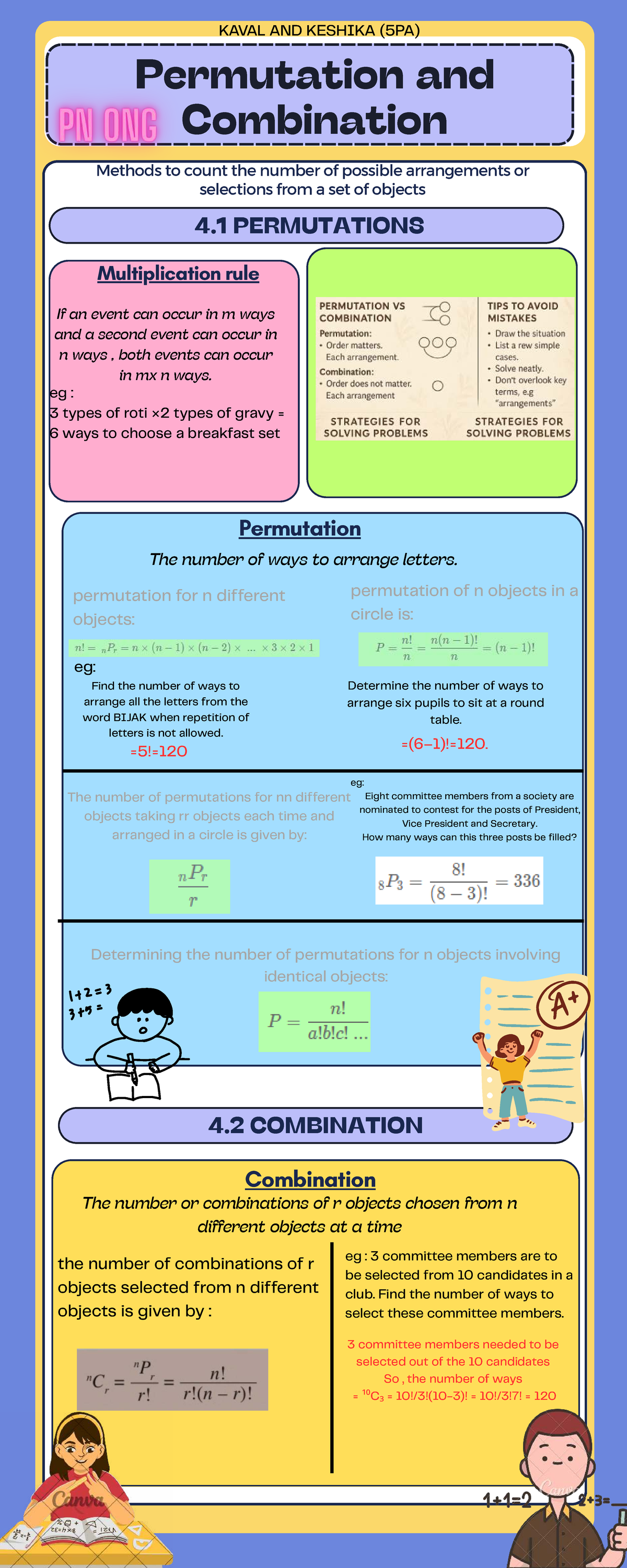 Infographic Chapter 4 Form 5 Kaval & Keshika - 4 PERMUTATIONS 4 COMBINATION Multiplication rule ...