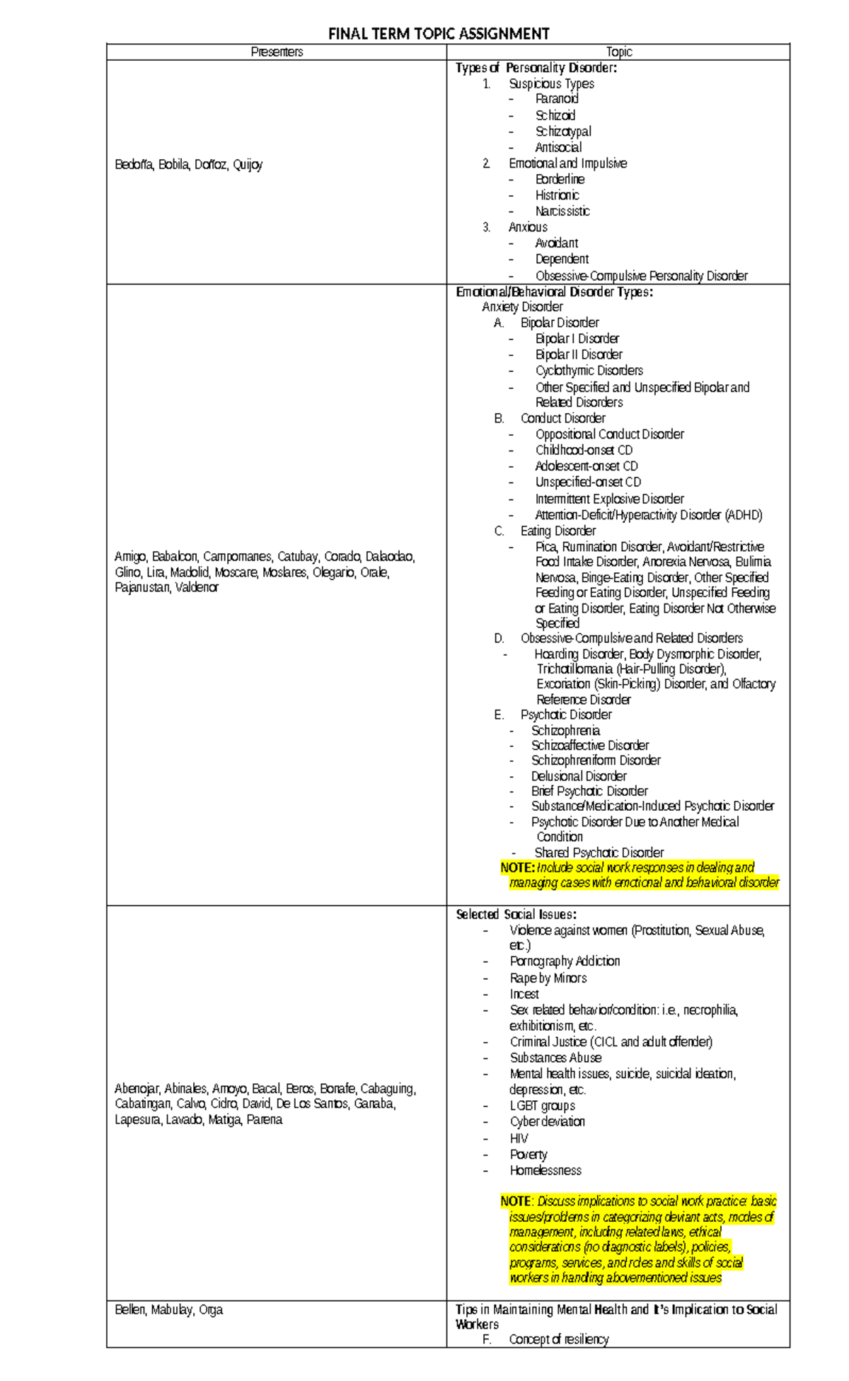 Final Term Topic Assignment - FINAL TERM TOPIC ASSIGNMENT Presenters ...