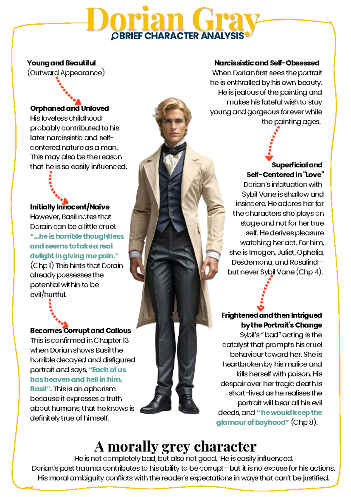 Dorian Gray: Character Analysis & Moral Ambiguity (Chapters 1-8) - Studocu