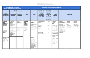 Pdf-rubrics-para-sa-maikling-dula-dulaan compress - Group 1Group 1 ...
