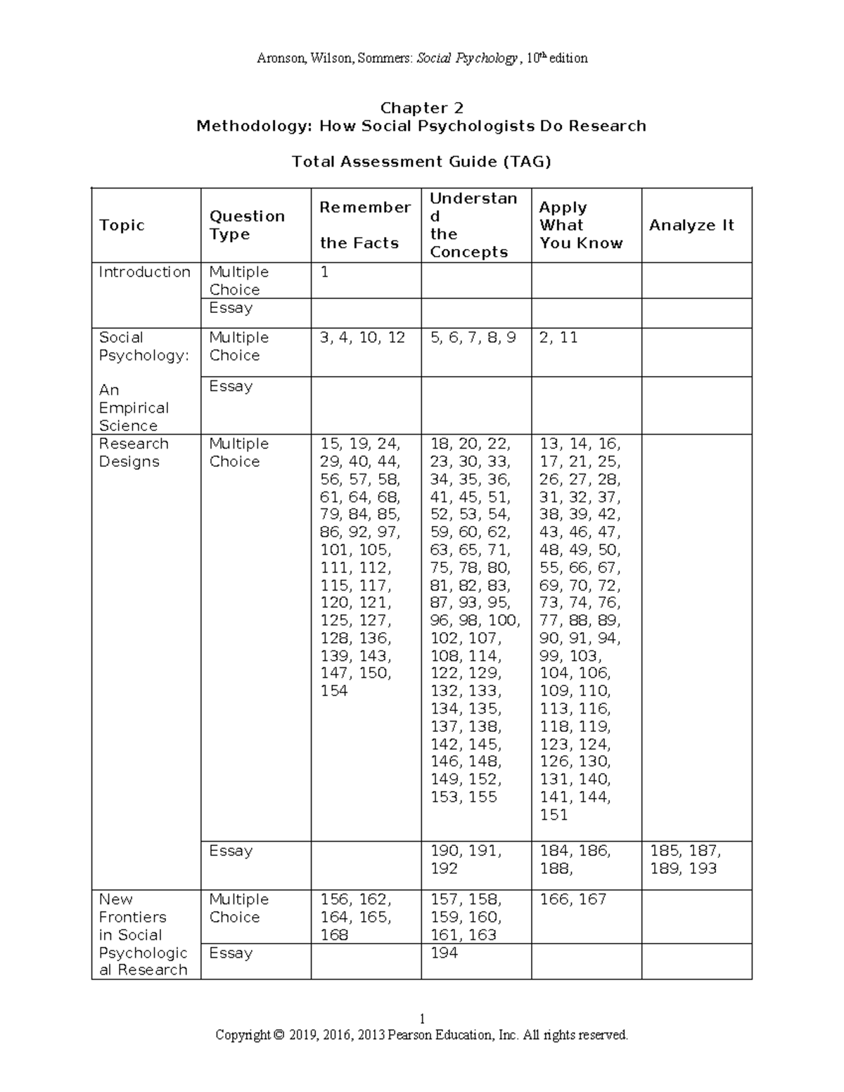 Modified chapter two tb - Chapter 2 Methodology: How Social ...