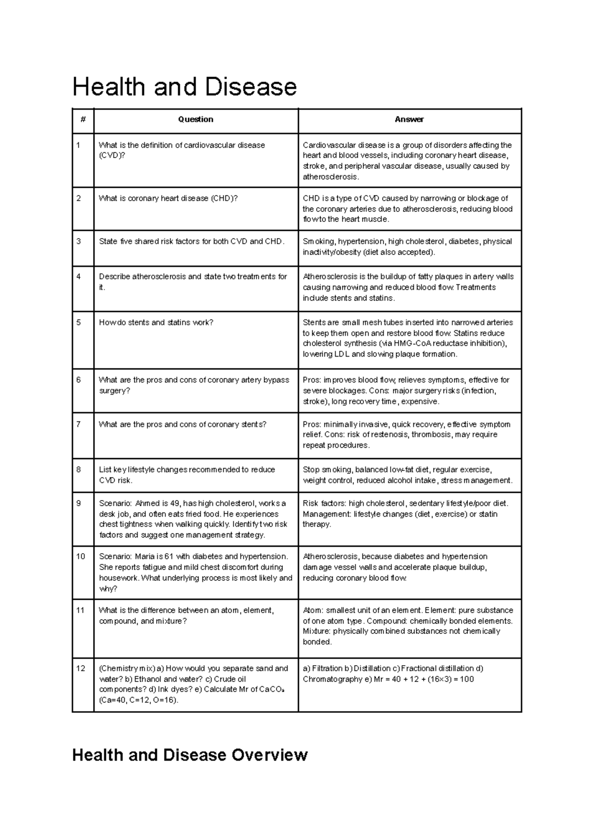 Health and Disease Overview: CVD, CHD, and Risk Factors Insights - Studocu