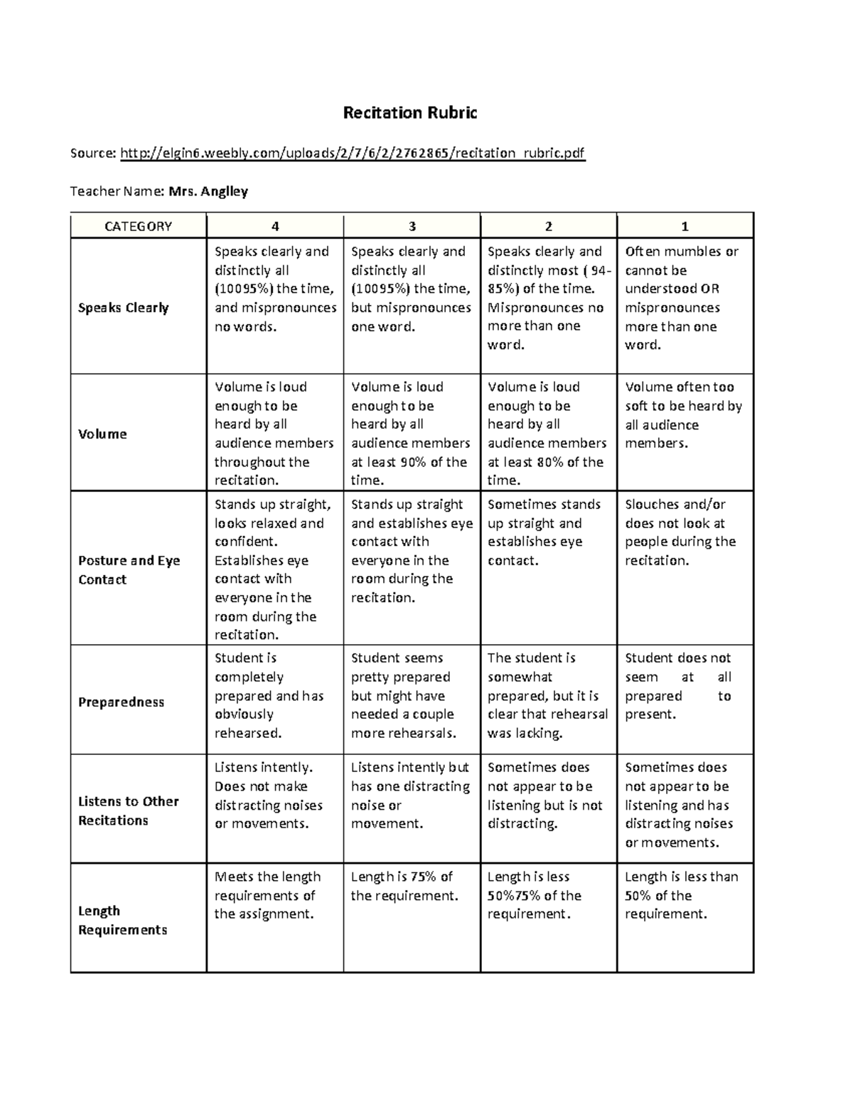 Graded Recitation Rubric for Assessment and Feedback - Studocu