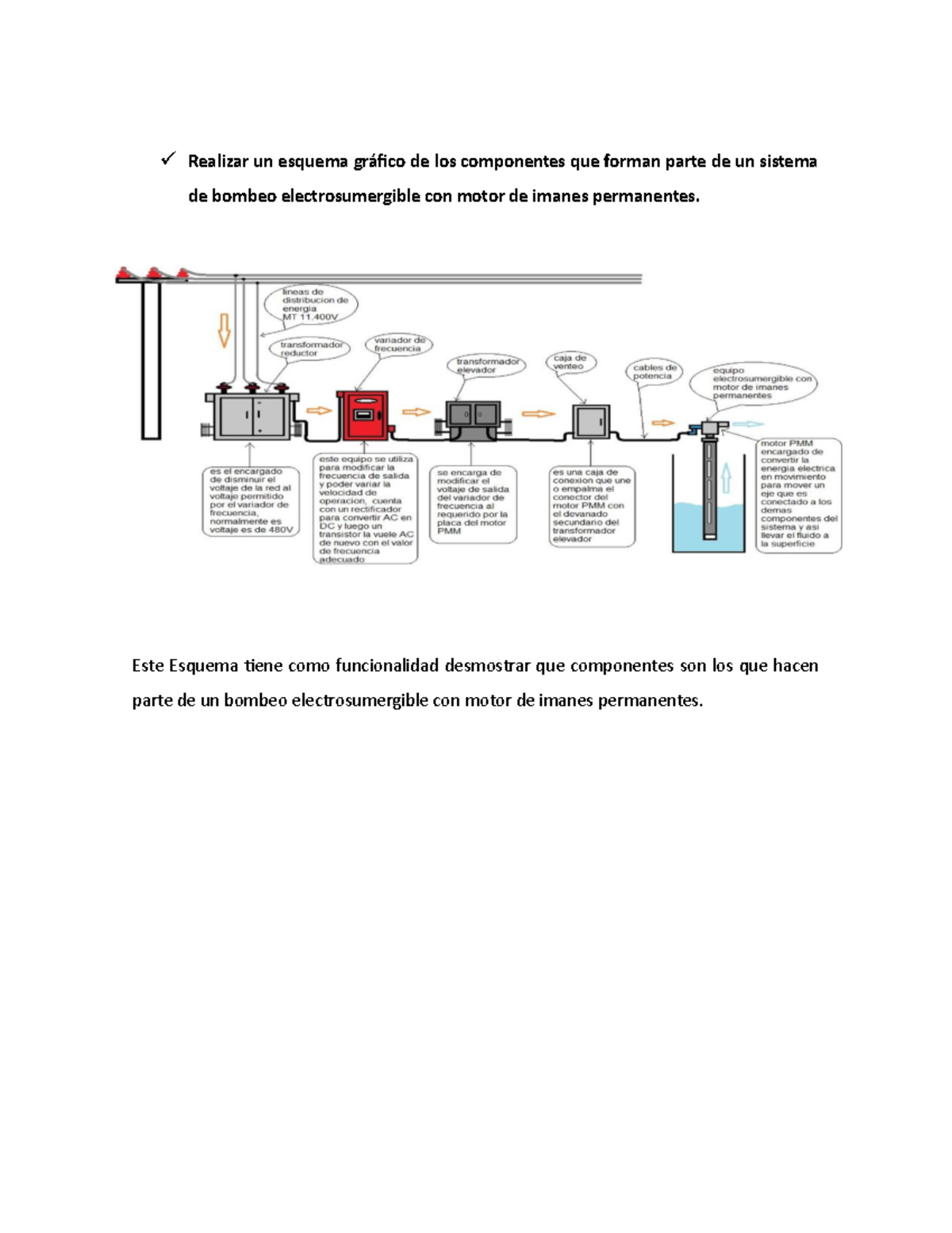 Esquema Gráfico de Componentes en un Sistema de Bombeo - SENA - Studocu