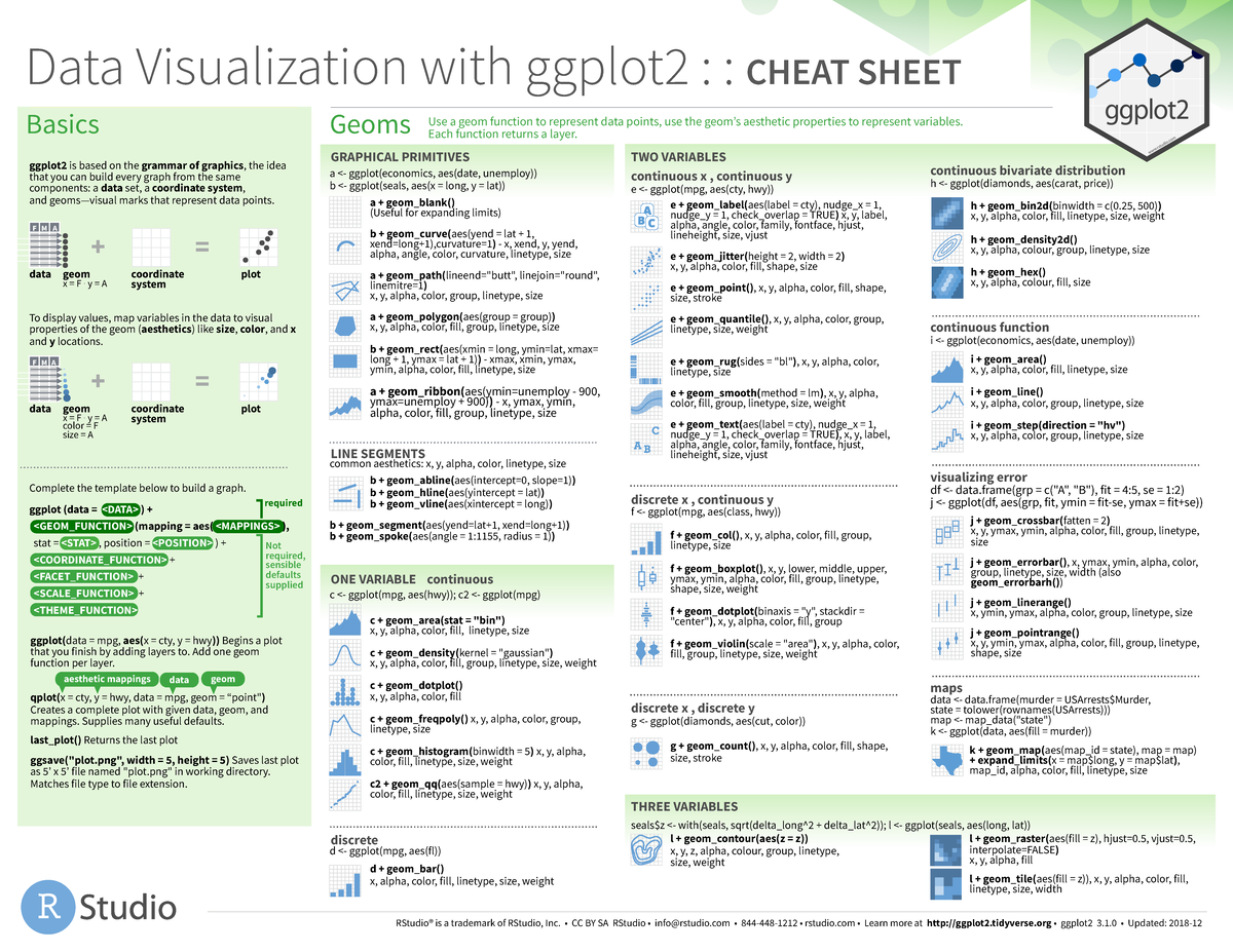 Cheat Sheet for Data Visualization: ggplot2 Basics and Geoms - Studeersnel