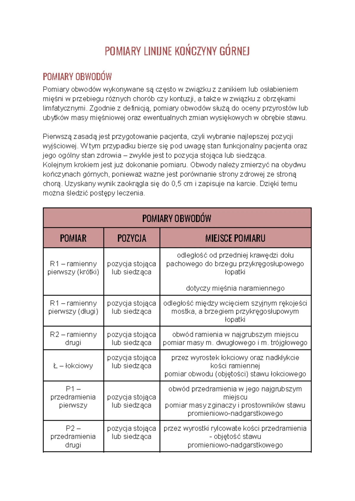 Próba ortostatyczna i Ruffiera: Ocena Reakcji i Wydolności Fizycznej ...