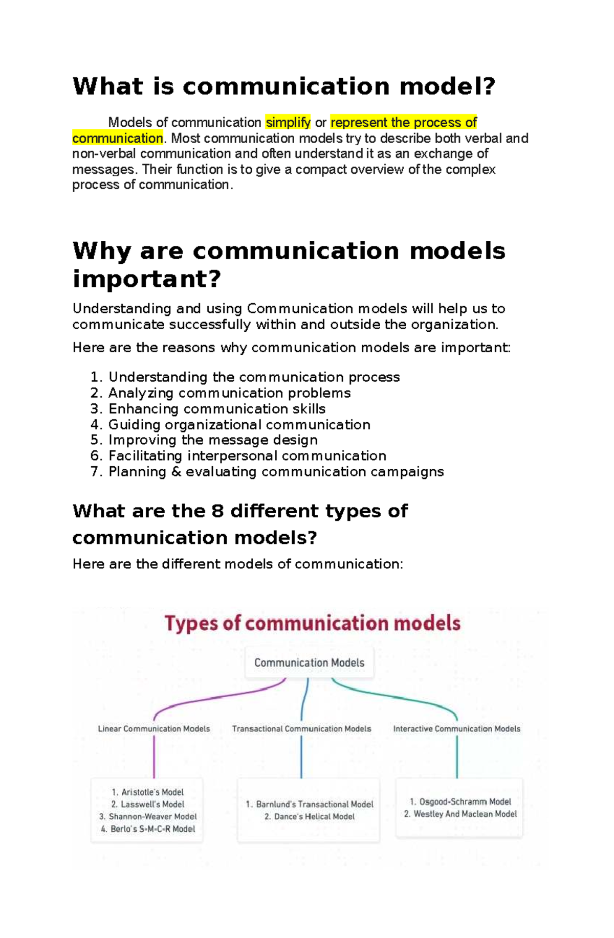 Understanding Communication Models (GE 5) - Studocu
