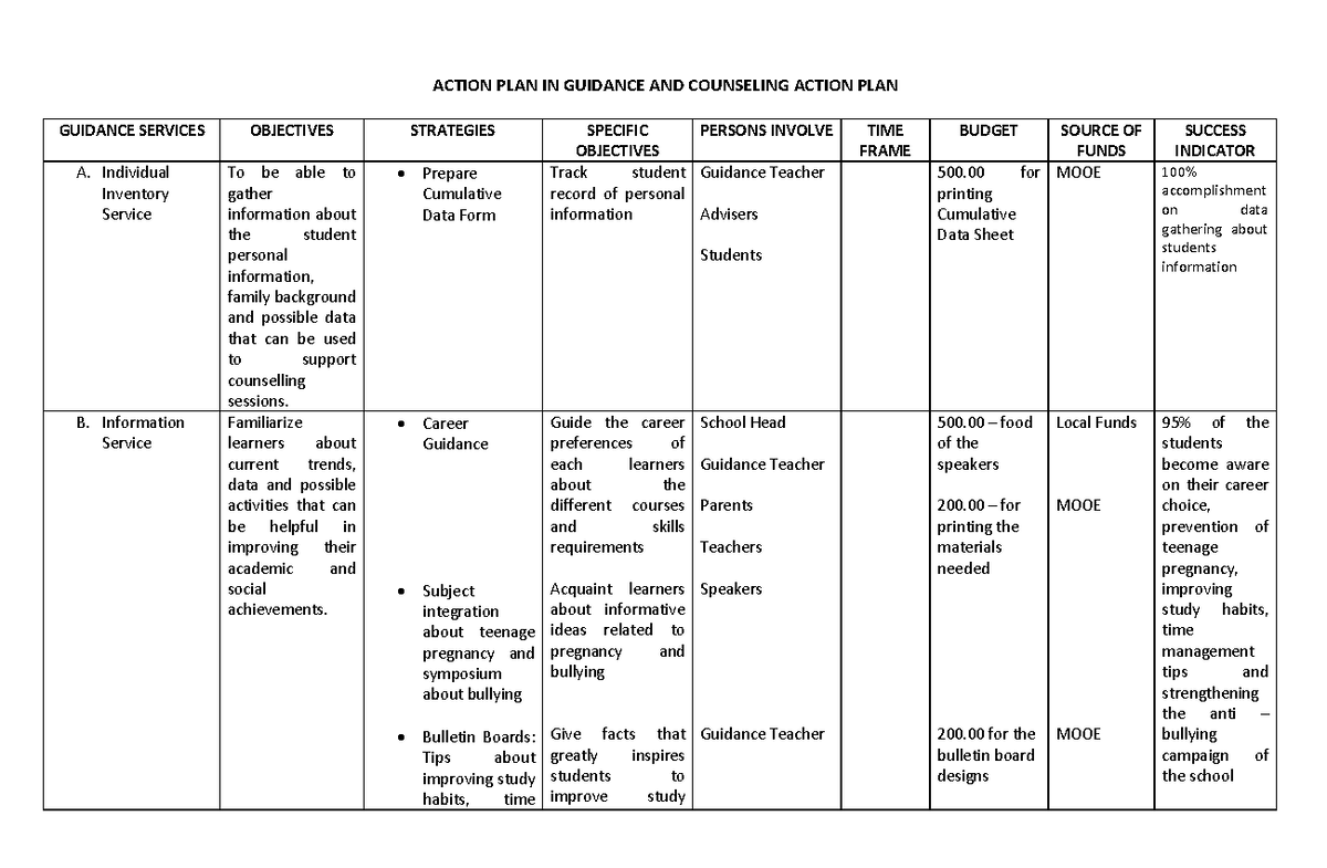 ACTION PLAN FOR GUIDANCE SERVICES: CAREER GUIDANCE PROGRAM - Studocu
