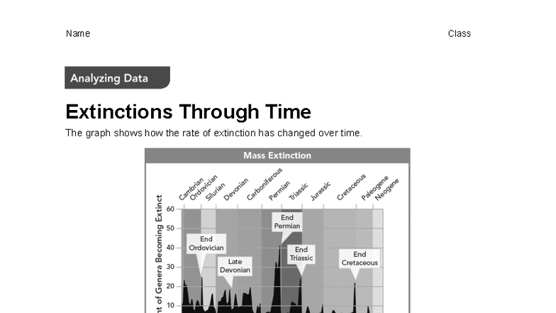 BIO CH20 Extinctions Through Time: Analyzing Data Trends - Studocu