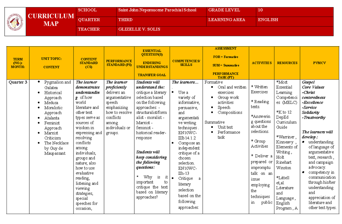 English Curriculum Map 10: 3rd Quarter Overview - Studocu