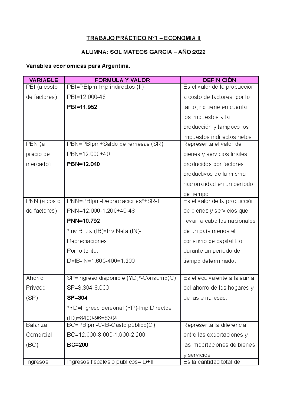 TP1 - Variables Económicas de Argentina, Chile y Uruguay - Economía II - Studocu