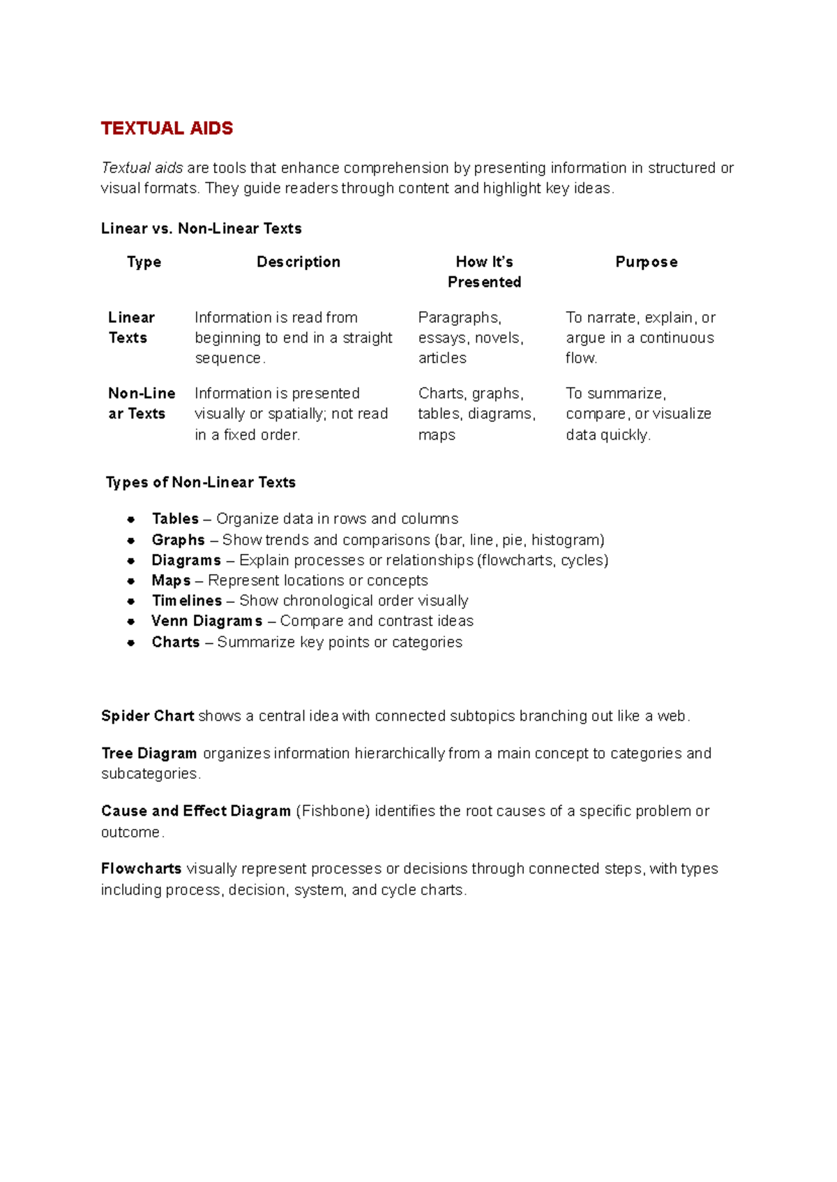 Q1 English 10 Final Exam Study Guide on Textual Aids and Myths - Studocu