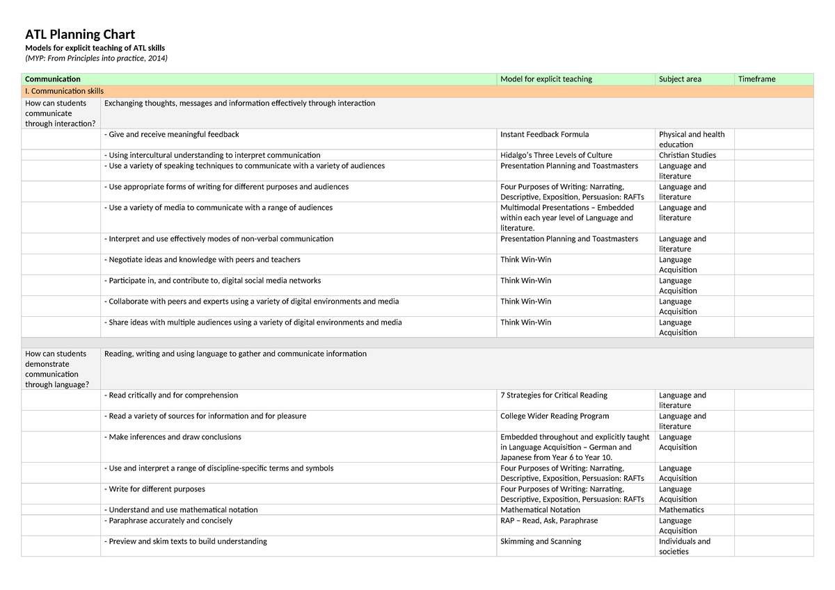 ATL Models Chart for Explicit Teaching of Skills (MYP) - Studocu