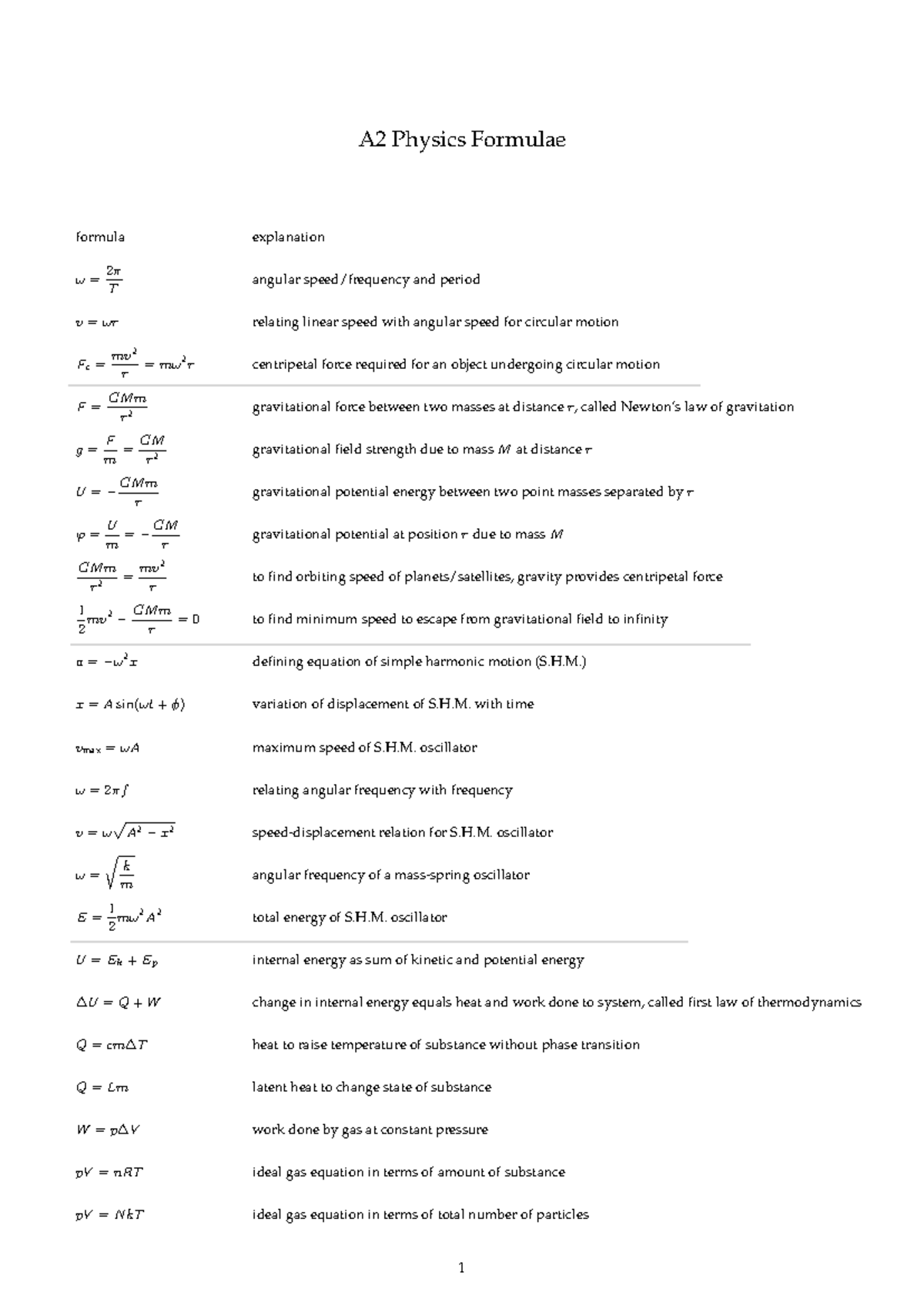 A2 Physics Final Exam Formulae: Key Equations & Concepts - Studocu