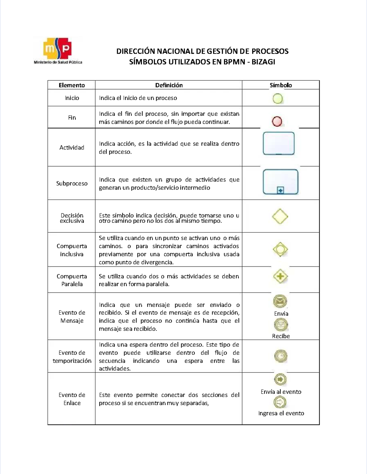 Símbolos BPMN en Bizagi: Guía Explicativa y Definiciones - Studocu
