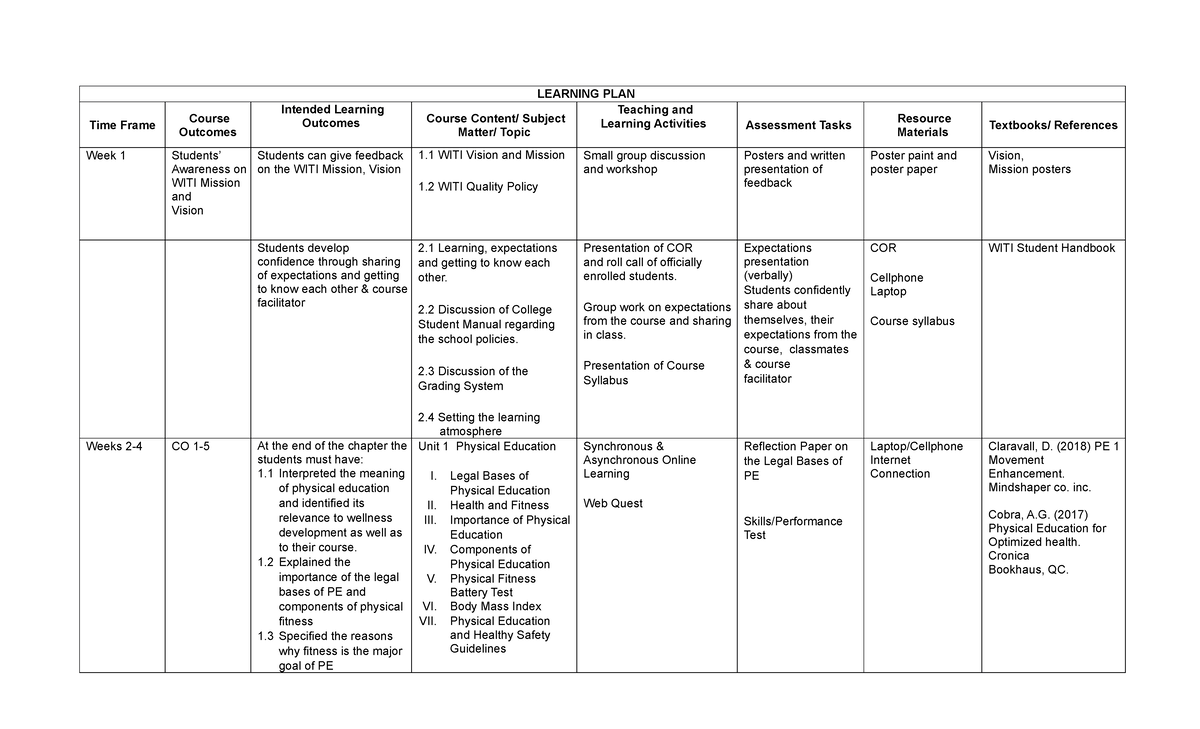 Path Fit 1 Course Syllabus - LEARNING PLAN Time Frame Course Outcomes ...