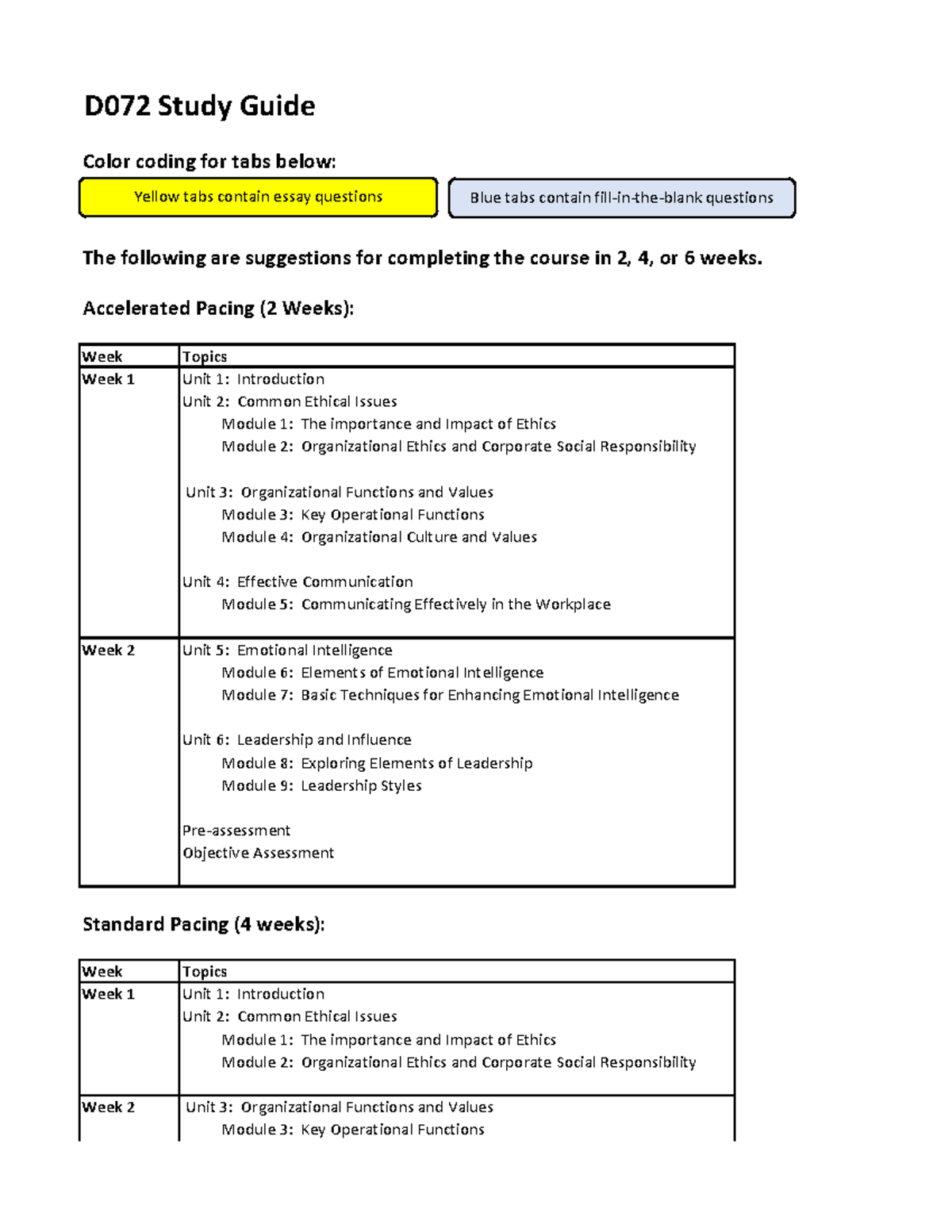 D072 Study Guide: Ethical and Leadership Insights for Course Success ...