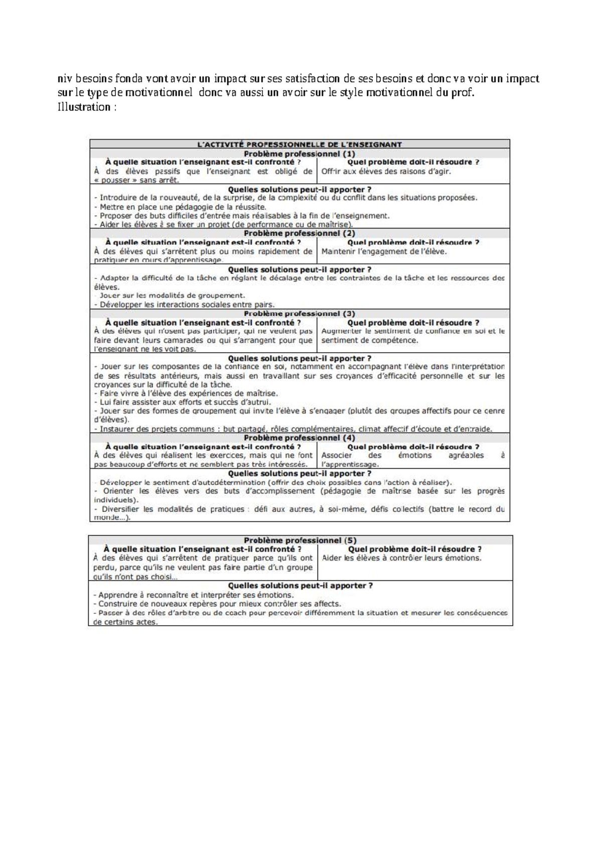 Fiche motiv - ECRIT 2 - Écrit 2 Capeps - niv besoins fonda vont avoir ...