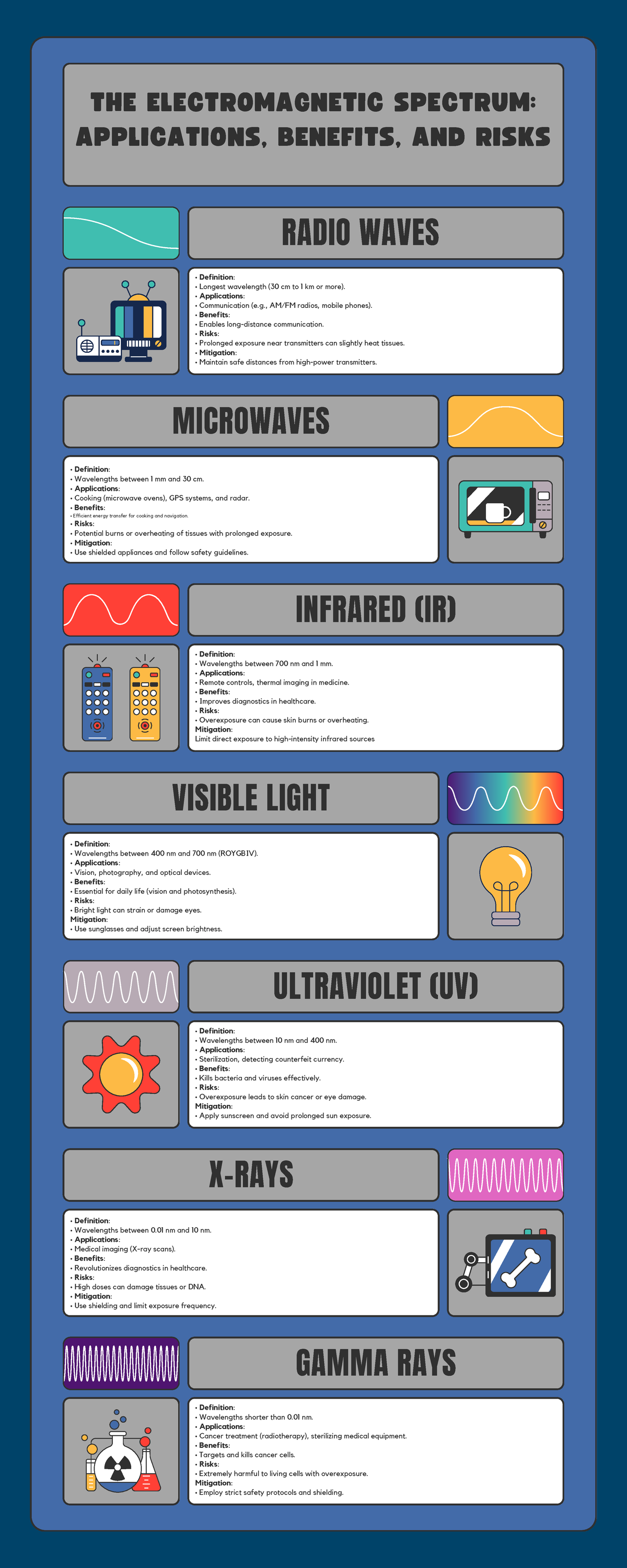 Electromagneticspectrum - RADIO WAVES Definition: Wavelengths between 1 ...