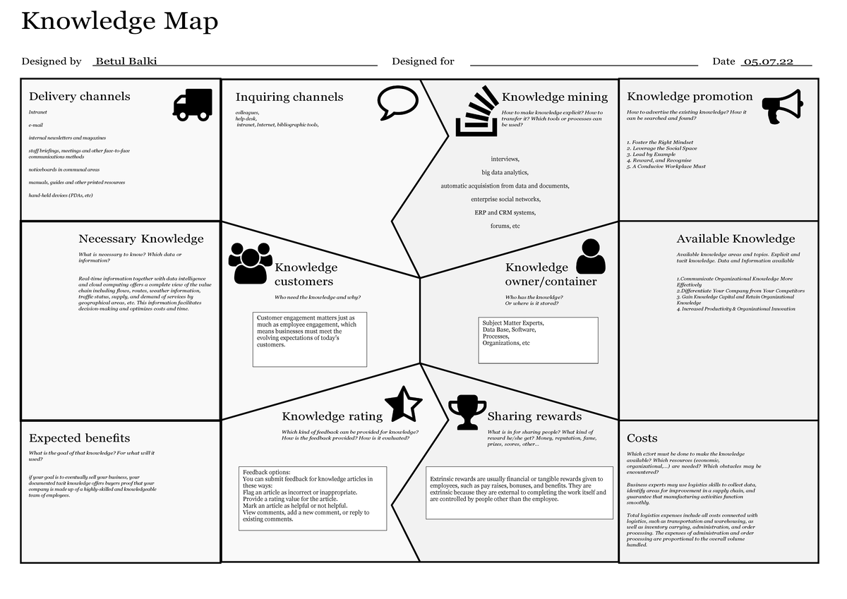 Knowledge Canvas Assignment 9 - interviews, big data analytics ...