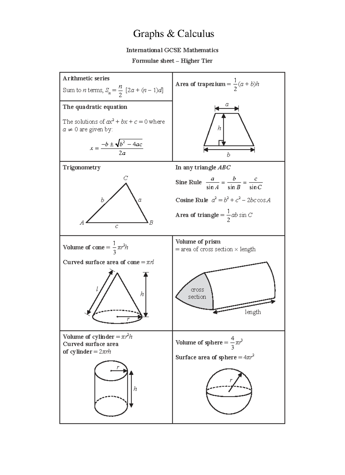 Graphs and Calculus Formulae Sheet - Higher Tier (International GCSE ...
