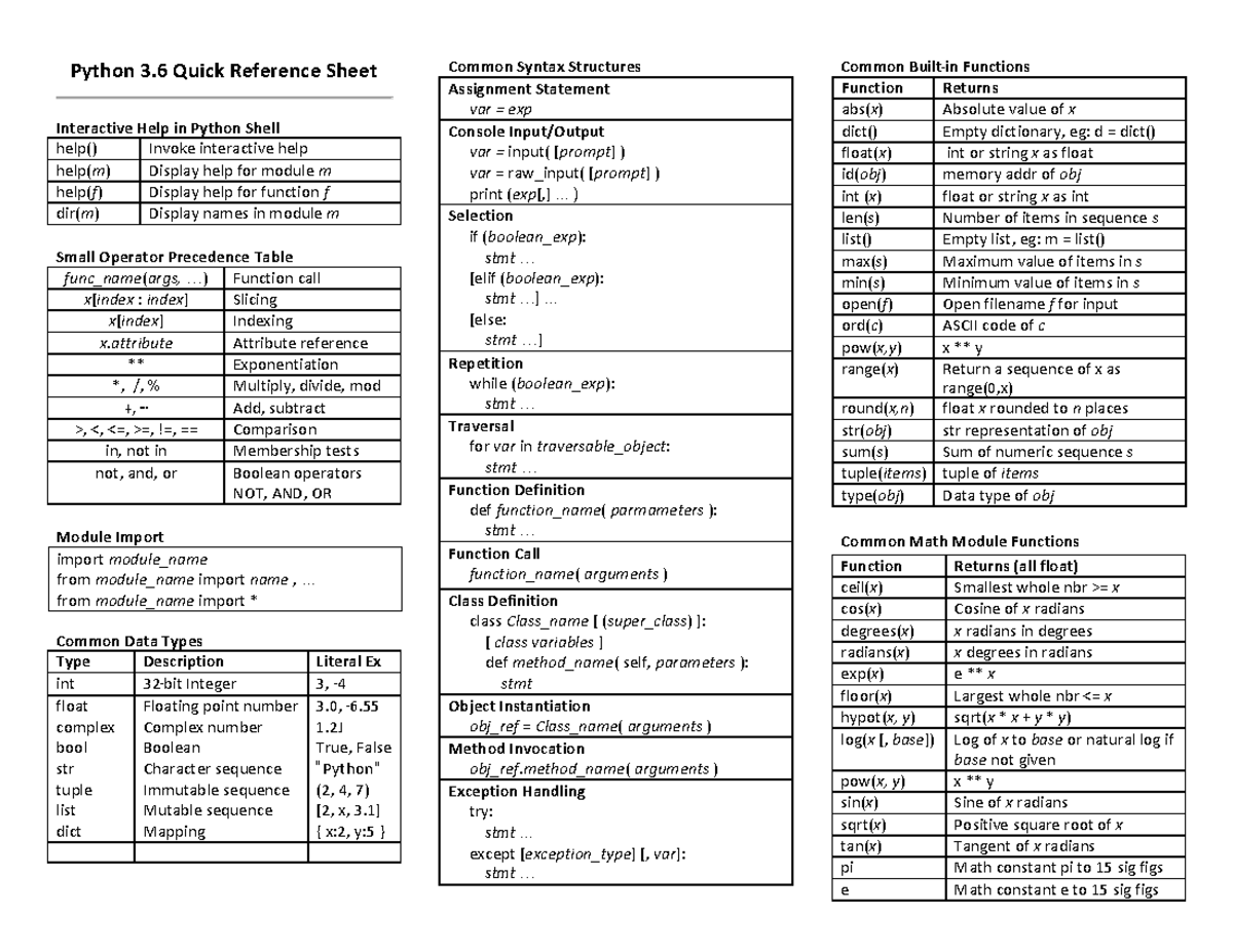 Python reference sheet - Python 3 Quick Reference Sheet Interactive Help in Python Shell help ...
