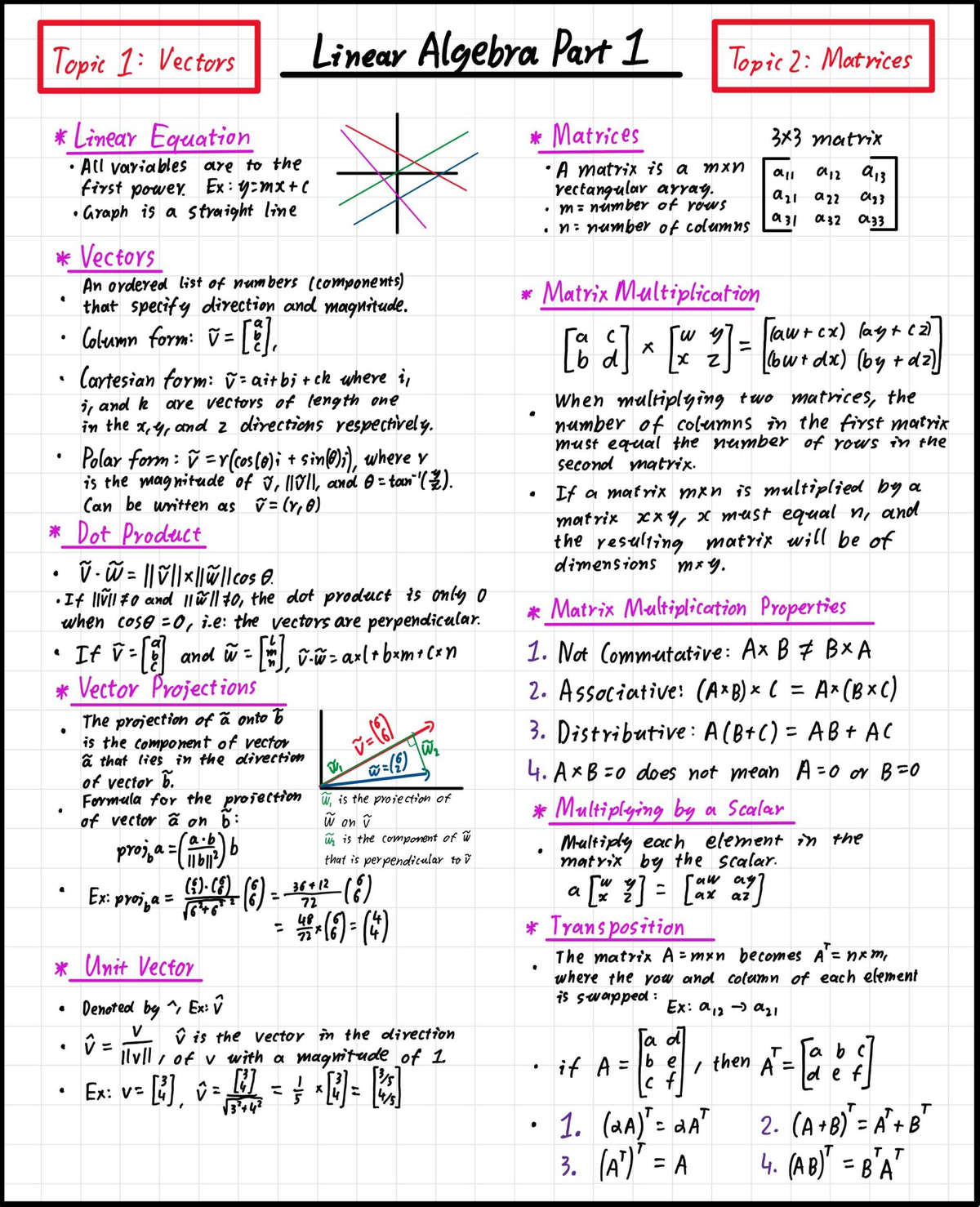 Linear Algebra Part 1 & 2: Vectors, Matrices, and Determinants - Studocu