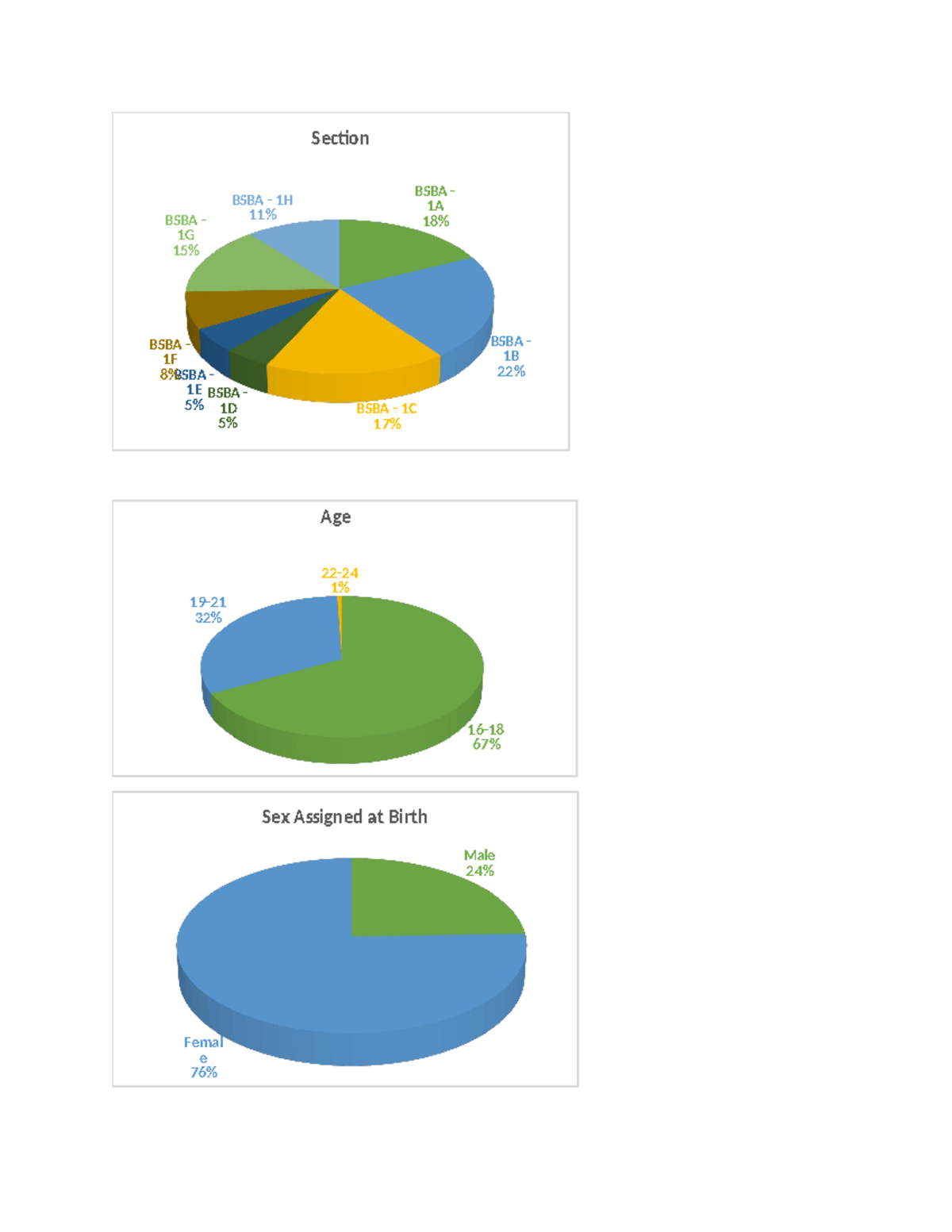 MMW-Graph - notes - BSBA - 1A 18% BSBA - 1B 22% BSBA - 1C 17% BSBA - 1D ...