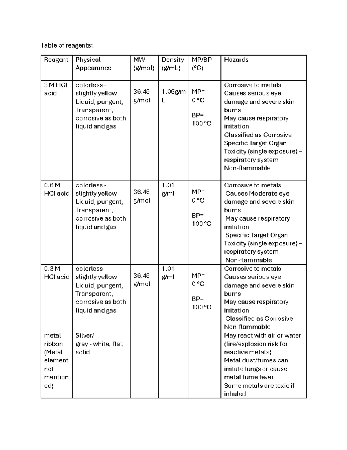 CHM 110 - Pre-Lab 2: Reagent Table and Experimental Procedures - Studocu