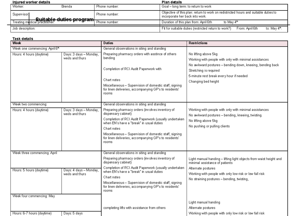 Suitable Duties Plan Template for Injured Worker - April 2023 - Studocu