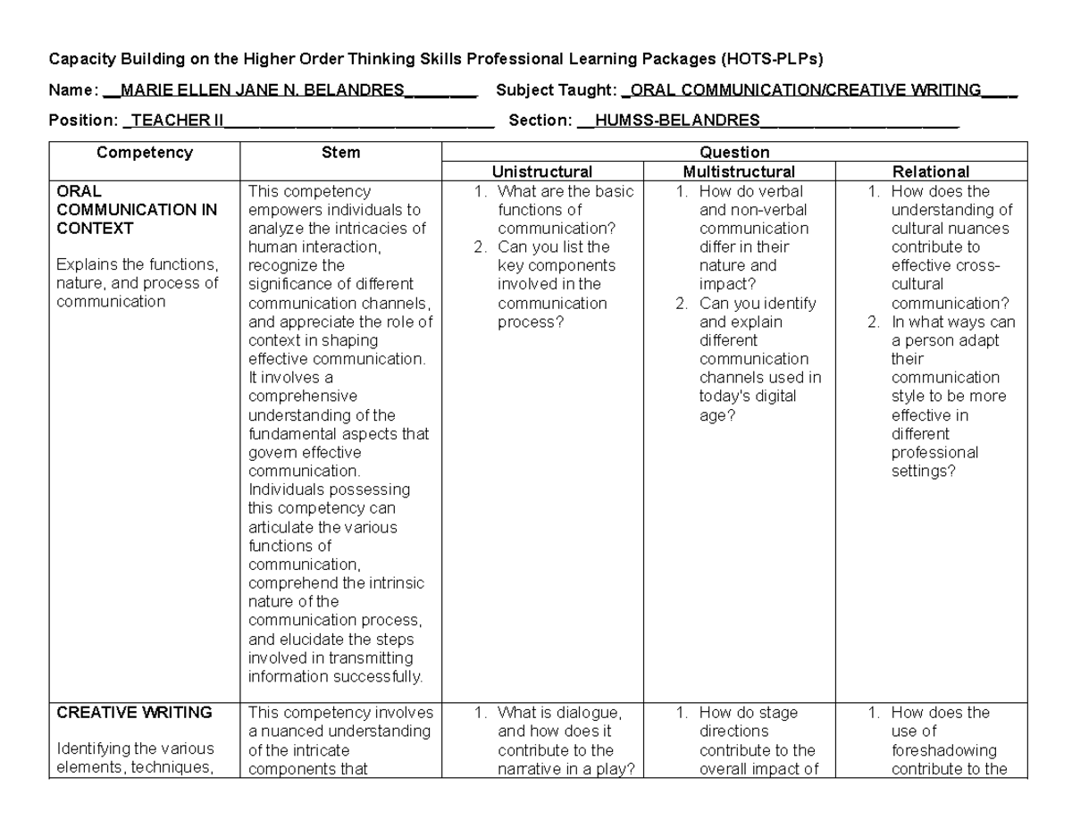 HUMSS - HOTS-PLPs for Higher Order Thinking Skills in Teaching - Studocu