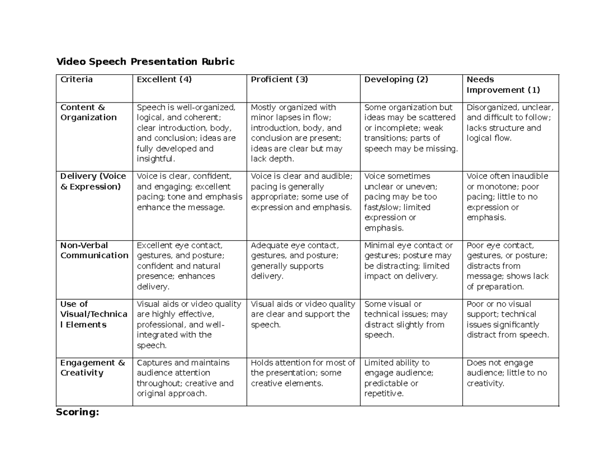 Video Speech Presentation Rubric Criteria (Course Code: VSP101) - Studocu