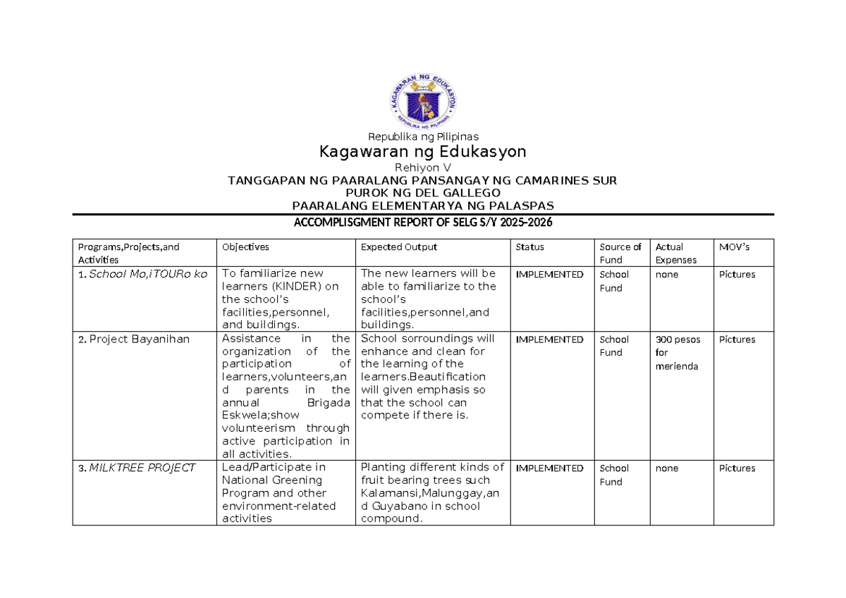 SELG Accomplishment Report: Programs & Projects Overview - Studocu