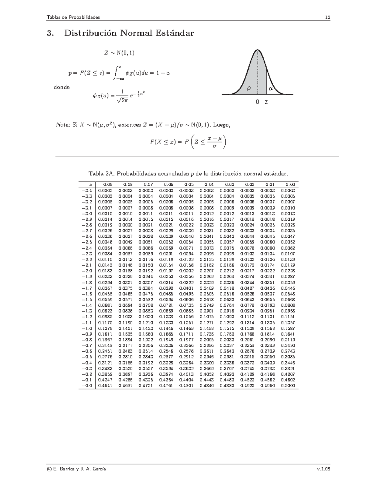 Tabla Normal - Tablas de Probabilidades 10 3. Distribuci ́on Normal Est ́andar Z ∼ N(0, 1) p = P ...