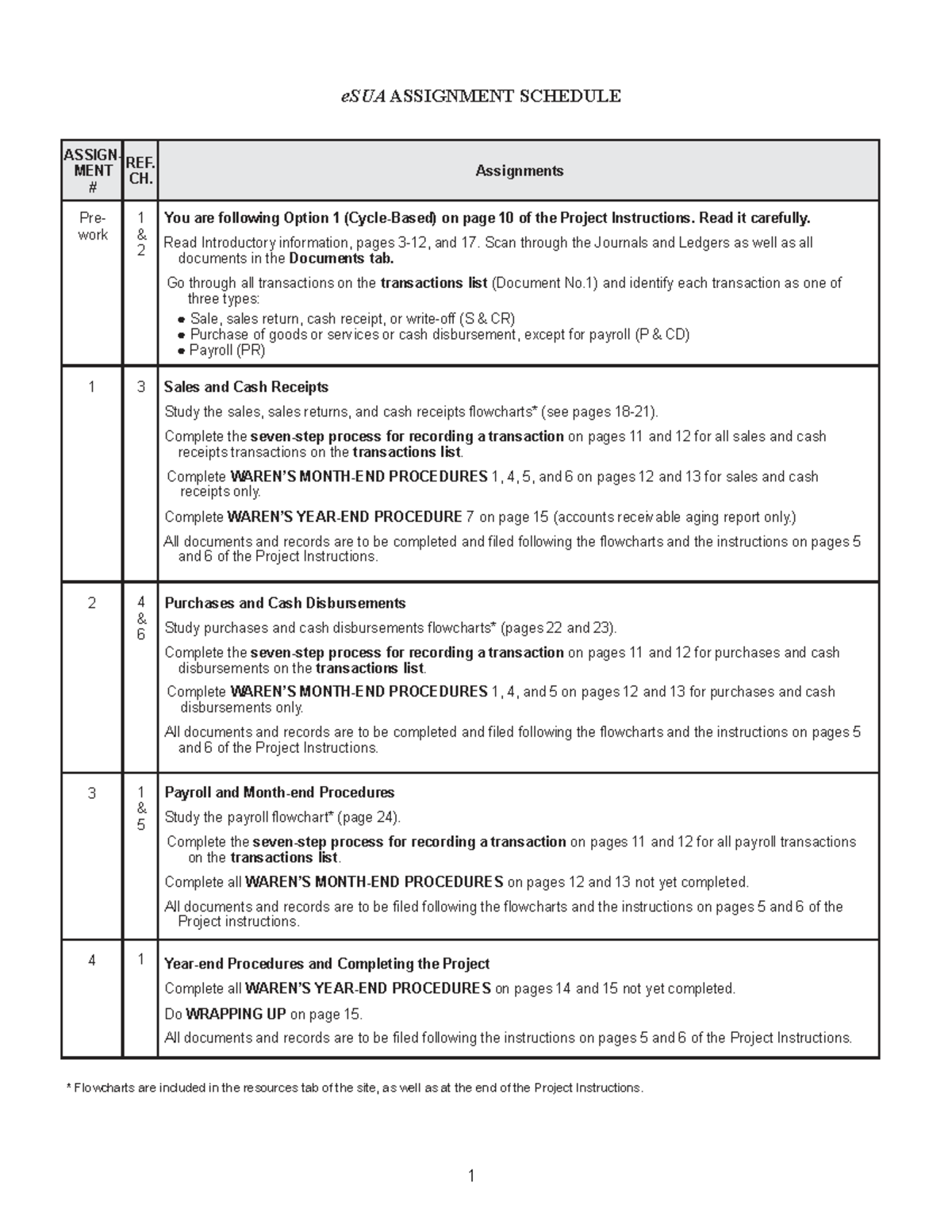 eSUA Cycle-1 Assignment Schedule and Requirements Overview - Studocu