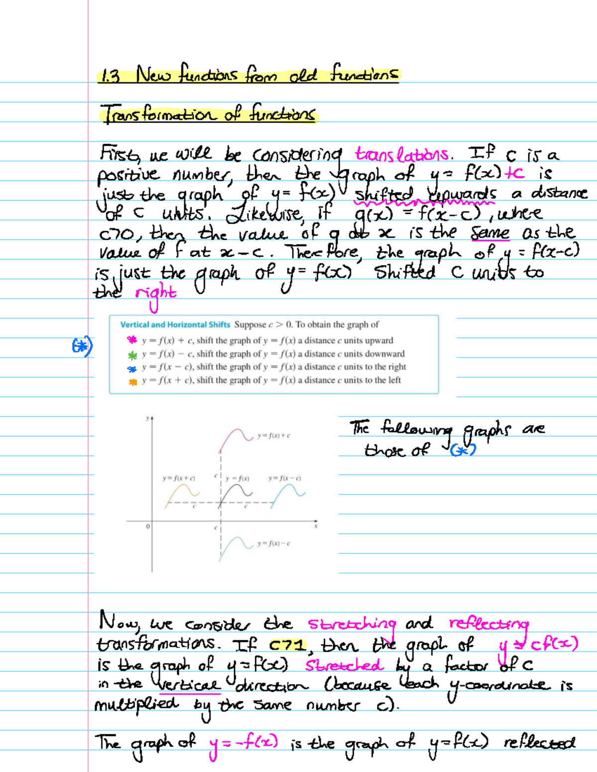 Functions and Inverse Functions (MATH 101) - Transformations Explained ...