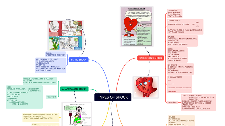 Types OF Shock - scscadscs - TYPES OF SHOCK CARDIOGENIC SHOCK DEFINED ...
