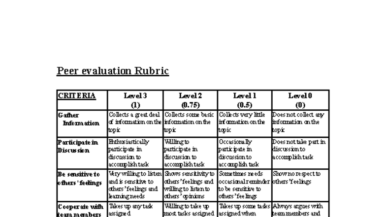 Peer Evaluation Rubric for Bio Assignment (CRITERIA) - Studocu