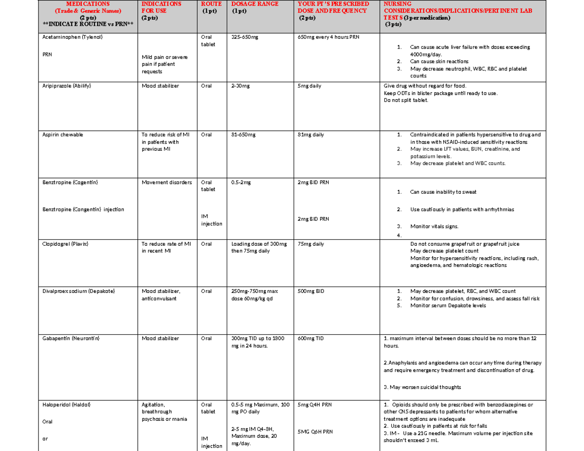 10.21 med list - med list - MEDICATIONS (Trade & Generic Names) (2 pts ...