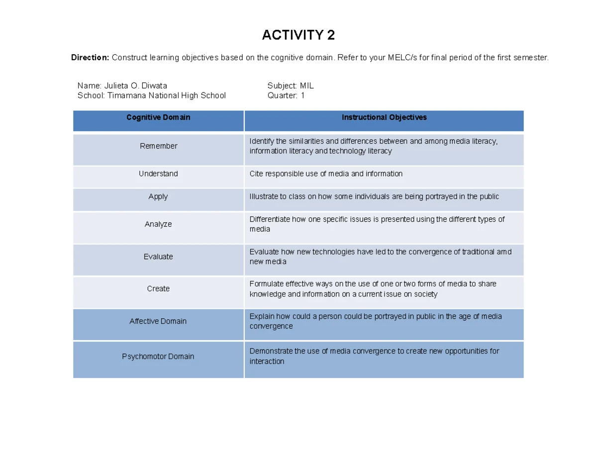 382517633 Media and Information Literacy: Types of Media Lesson Plan ...