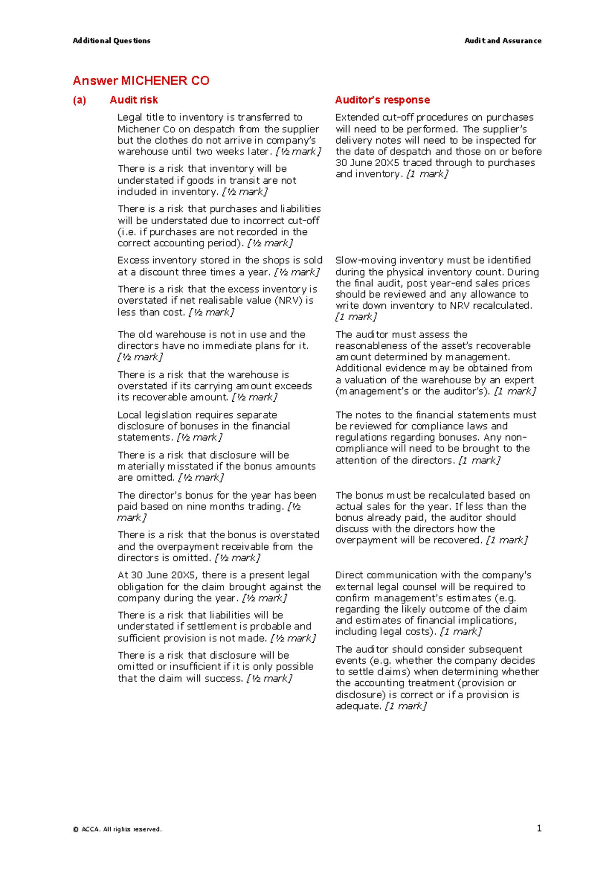 AA AQB Michener Co audit risk analysis and response - Studocu
