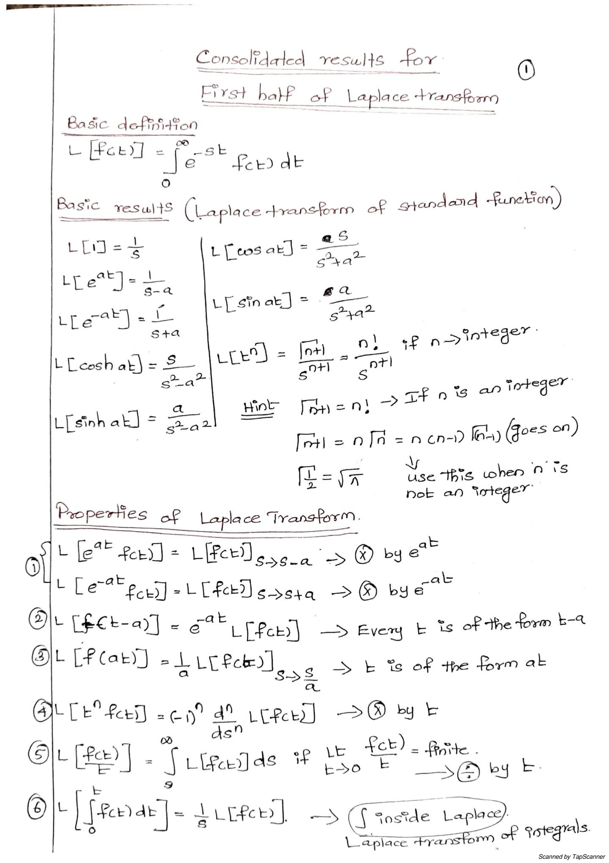Formula Sheet for Laplace Transform - Course Code: 1 - Studocu