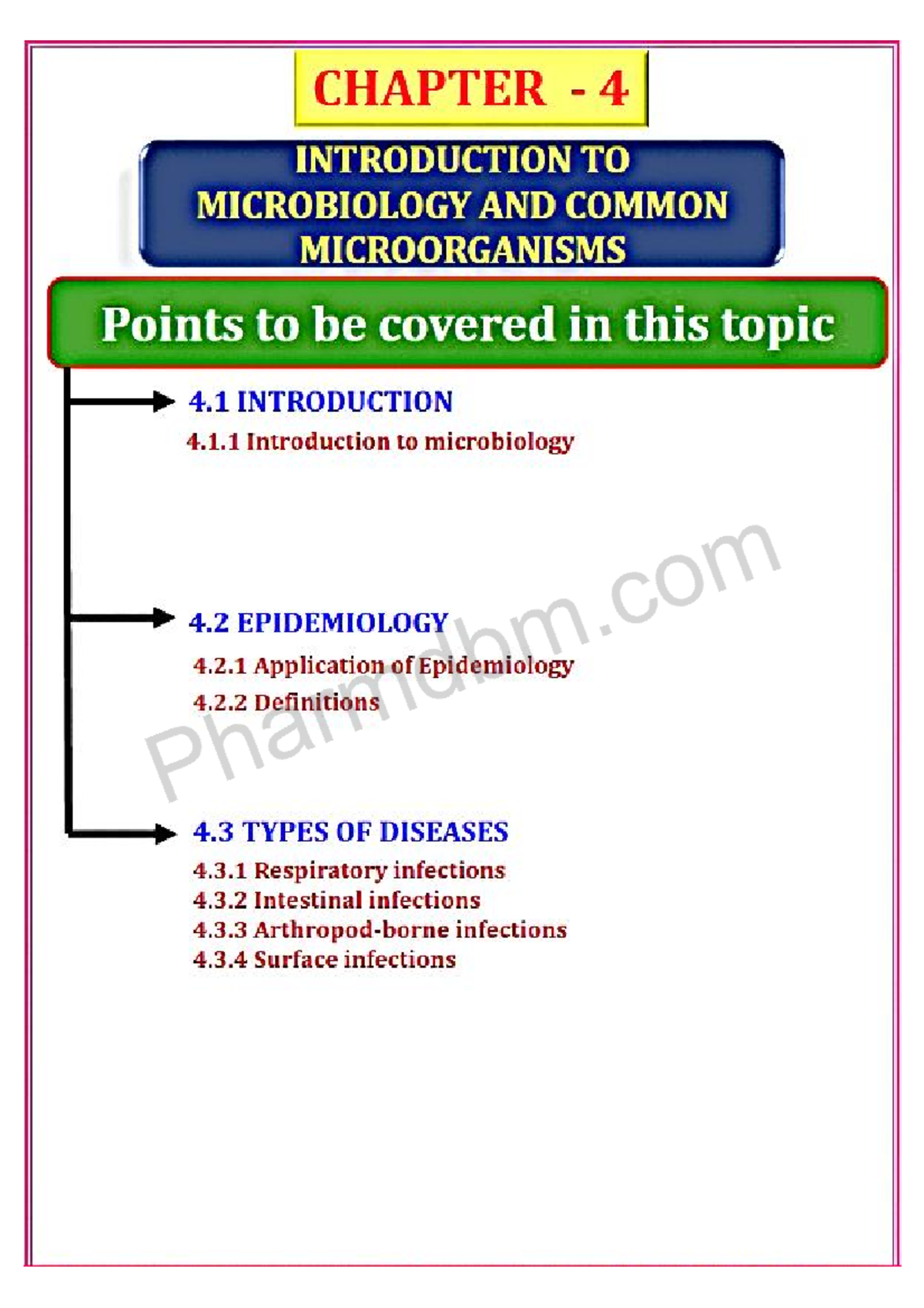 M.COM Social Pharmacy: Chapter 4 - Intro to Microbiology & Diseases ...