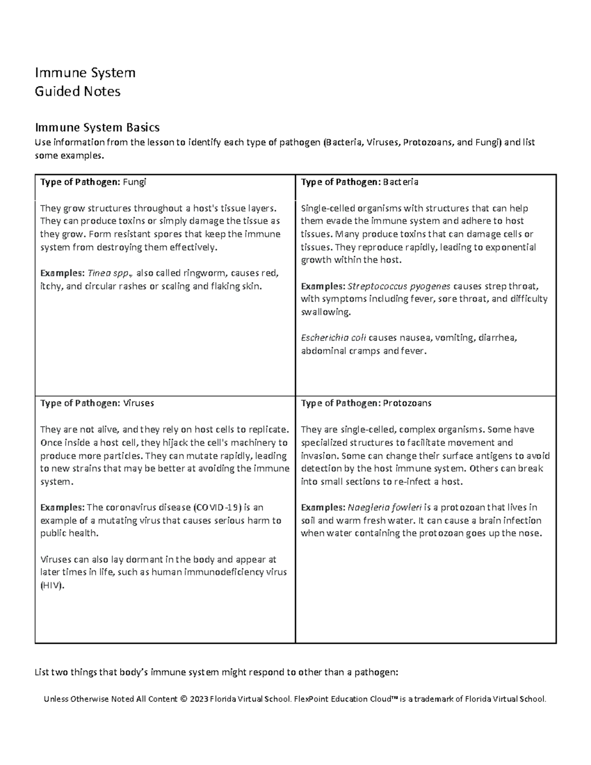 Immune System Guided Notes: Nonspecific & Specific Responses (BIO 101 ...