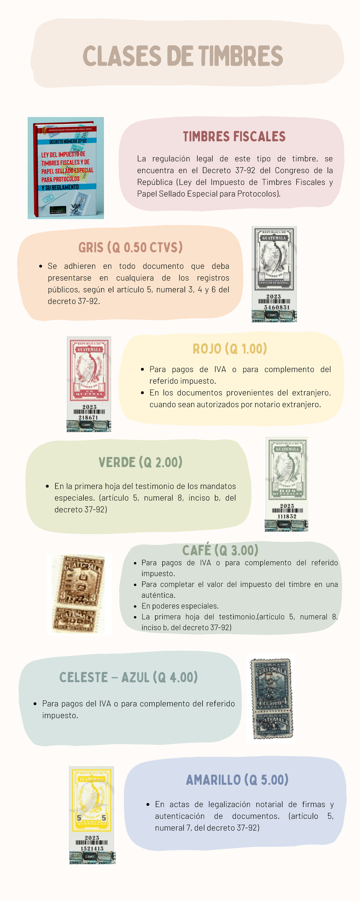 Clases de Timbres - En la primera hoja del testimonio de los mandatos ...