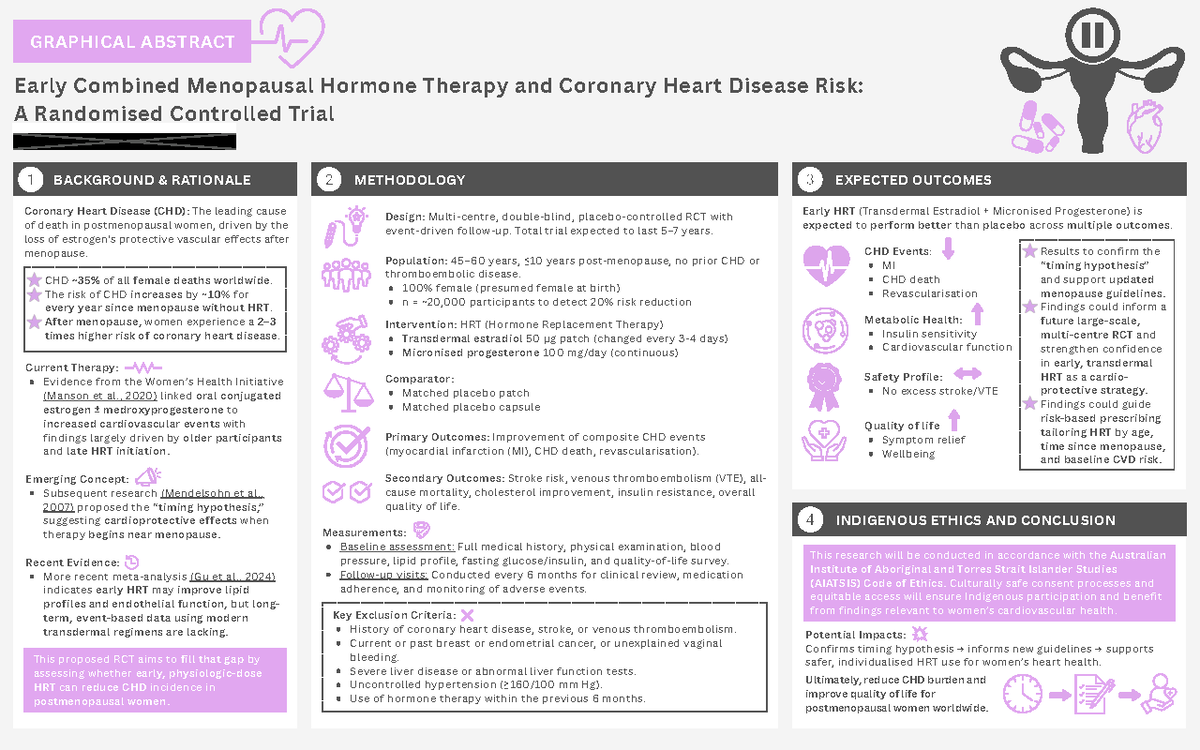 91828 RCT on Early HRT & CHD Risk in Postmenopausal Women - Studocu