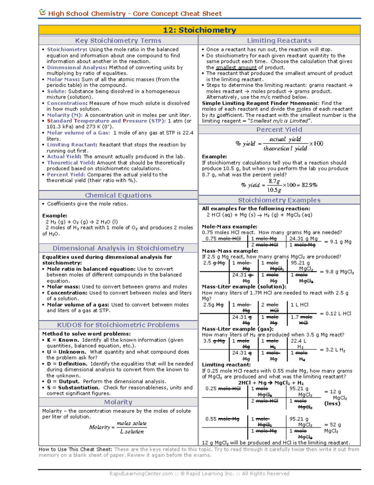 High School Chemistry Cheat Sheet: Stoichiometry - 131101151048 - Studocu