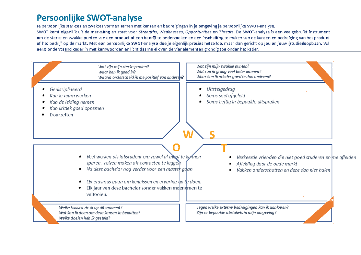 Persoonlijke SWOT-analyse voor Jarno Peeters 1FVA: Sterktes & Zwaktes ...