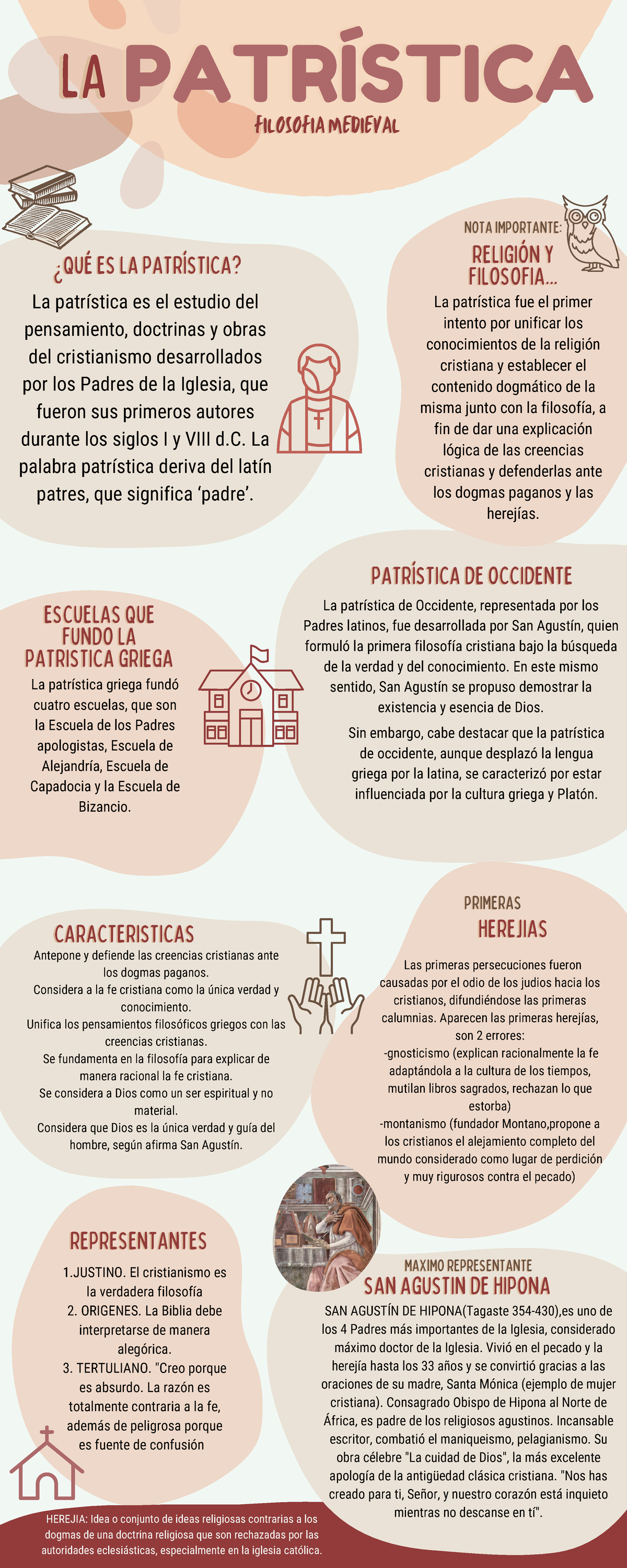 Patrística: Filosofía y Herejías del Cristianismo Antiguo - Studocu